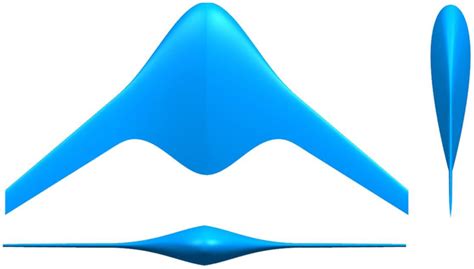 Shape Of Bwb Underwater Glider Download Scientific Diagram