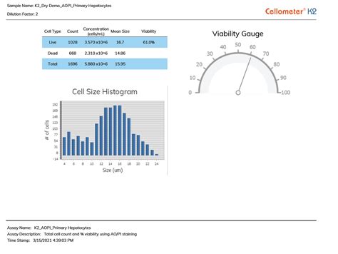 Cellometer K2 Fluorescent Cell Counter Revvity