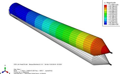 Finite Element Simulation Of The First Vibration Mode For A 0 2 Mm Download Scientific Diagram