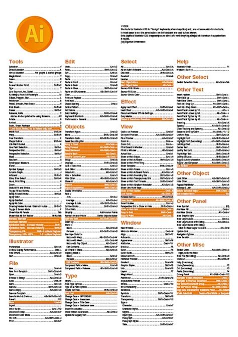 Illustrator Keyboard Shortcuts For Foreign Languages Fontis