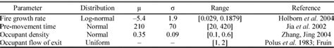 Uncertain Parameters With Their Statistical Parameters Download Table