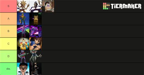 Fnaf Security Breach Tier List Community Rankings TierMaker