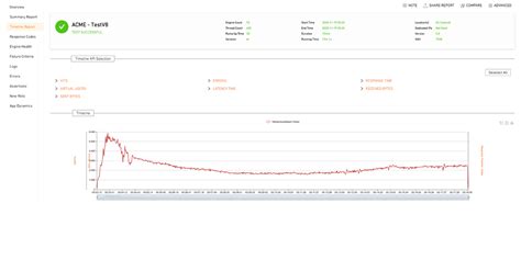 Performance Test Reporting Performance Test Reporting Step By Deniz Colakoglu Testinium