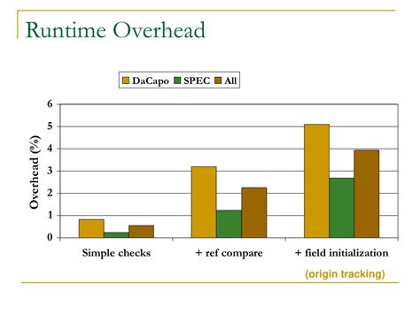 Ppt Tracking Bad Apples Reporting The Origin Of Null And Undefined Value Errors Powerpoint