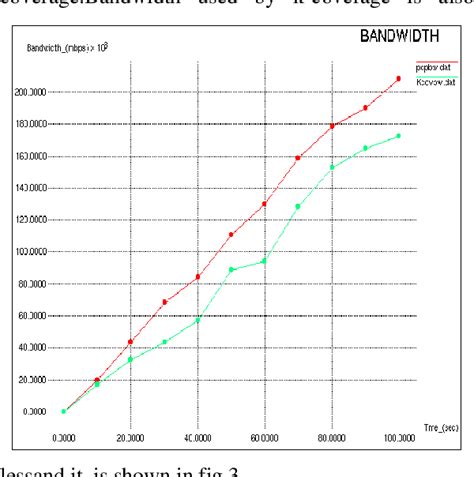 figure 3 from energy efficient pcp protocol for k coverage in sensor