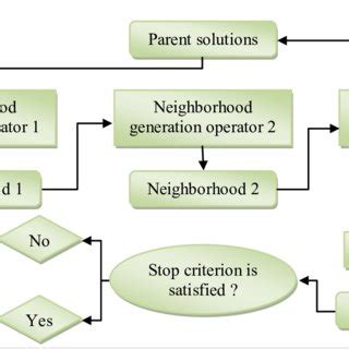 Scheme Of The Hybrid Successive Application Download Scientific Diagram