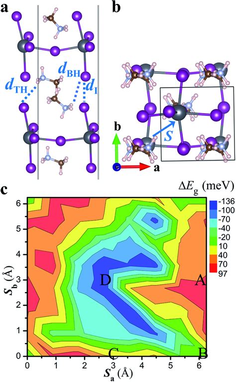 A Schematic Diagram Showing Interfacial Ions And Their Shortest Download Scientific Diagram