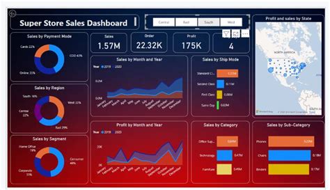Ravi Kumar On Linkedin Powerbi Dataanalytics Businessintelligence