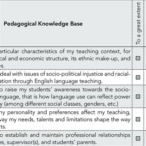 Self Assessment Questionnaire Of Pedagogical Knowledge Download