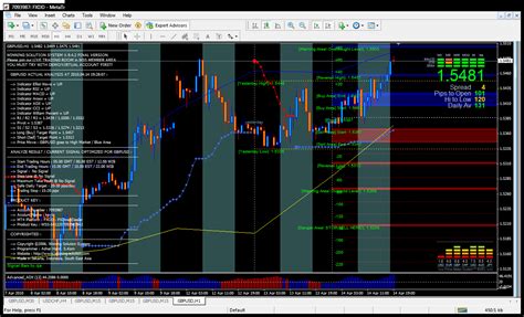 Trade System Winning Solutions Cowabunga Trading System Trading
