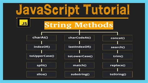 Javascript String And String Methods Coding Club Bangladesh Youtube