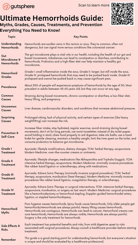 Ultimate Hemorrhoids Guide Myths Grades Causes Treatments And