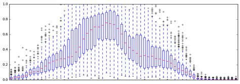 Machine Learning With Sklearn — Computational Statistics And Statistical Computing 10 Documentation