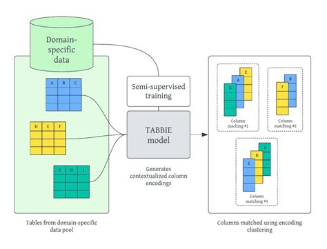 tabular data as a challenge datuum