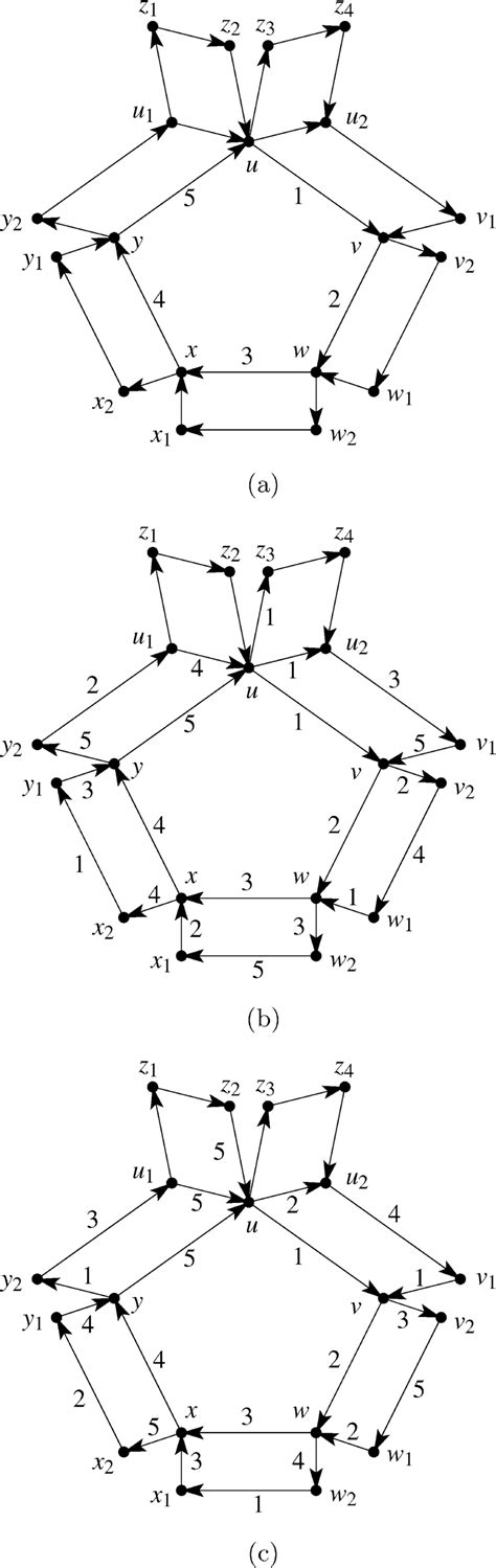an oriented triangle free outerplanar graph with oriented chromatic