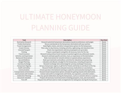 Free Honeymoon Planning Templates For Google Sheets And Microsoft Excel