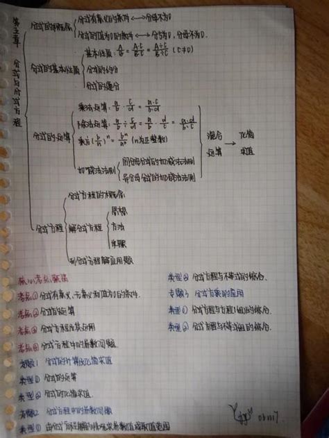 八下数学北师大版第二章思维导图20张几塔之家