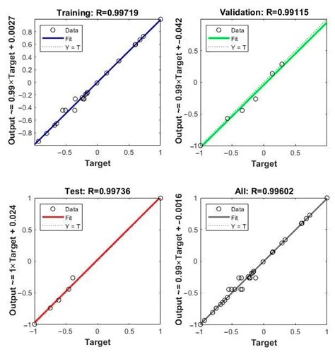 Agriculture Free Full Text Modeling And Optimizing The Performance