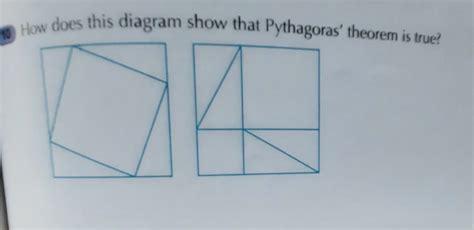 6 How Does This Diagram Show That Pythagoras Theorem Is True