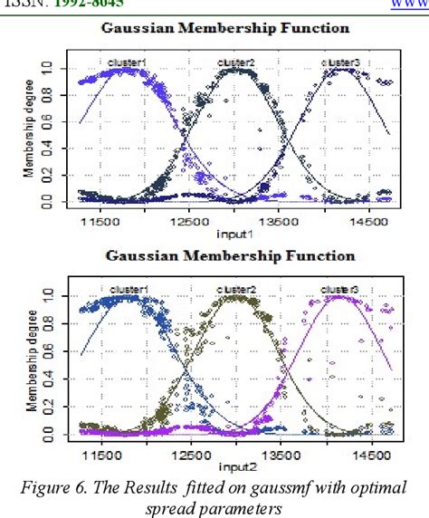Figure From The Implementation Of The Optimal Rule Bases Generated By