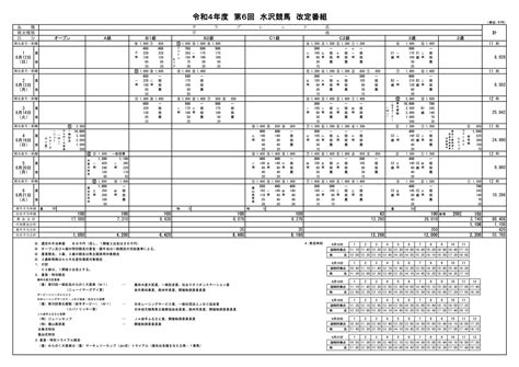 令和4年度 第6回水沢競馬改定番組（612～621） 岩手競馬
