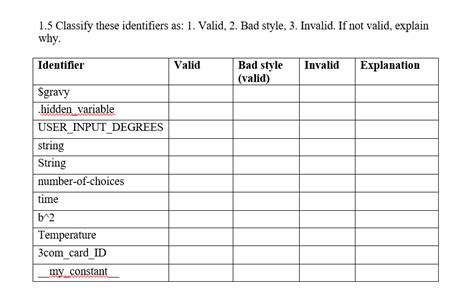 Solved Classify These Identifiers As Valid Bad Chegg