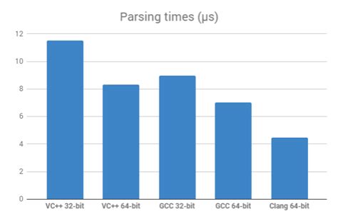 Croncpp A C Library For Cron Expressions