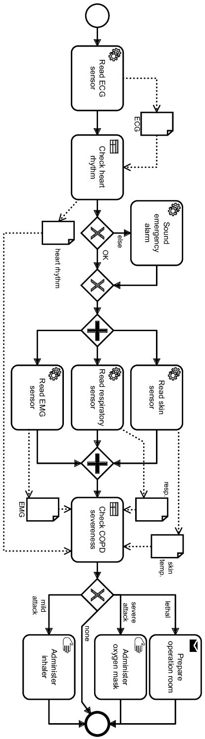 8 Process Model Adapted To Changed Outcomes Download Scientific Diagram