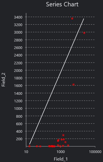 Separate Fields Plotted On X And Y Axis In A Serie Esri Community