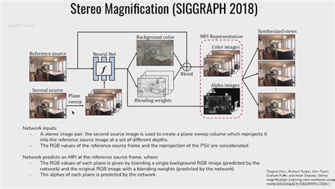 【深蓝学院】 multiplane images and neural rendering csdn博客