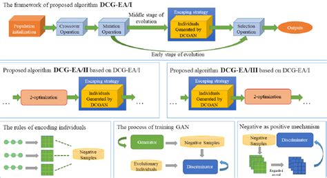 Figure 1 From Enhancing Population Diversity By Integrating Iterative