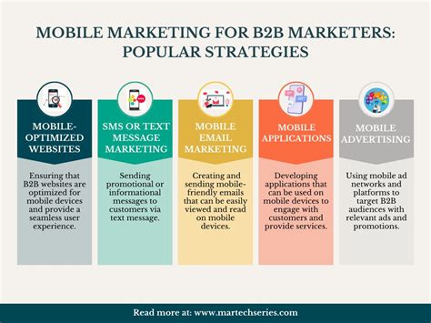 how mobile marketing helps b2b marketers reach their target audience
