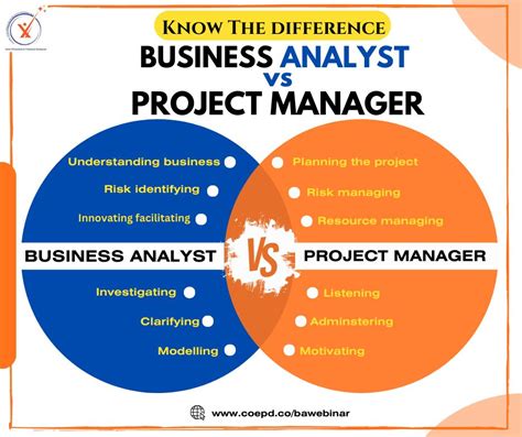 Business Analyst Guru On Linkedin Businessanalyst Projectmanager