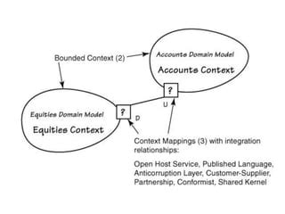 Hexagonal Architecture PHP Barcelona Monthly Talk DDD PPT