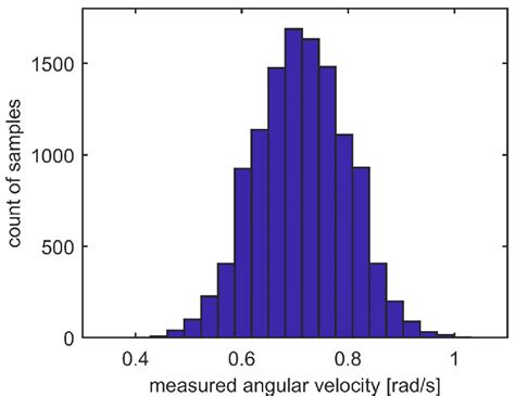 Figure 1 From Homogeneous Sensor Fusion Optimization For Low Cost