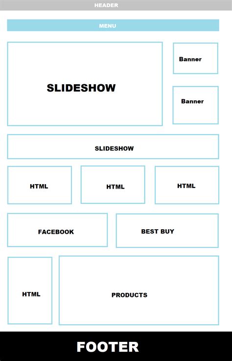 Css Opencart 3020 Custum Layout Stack Overflow