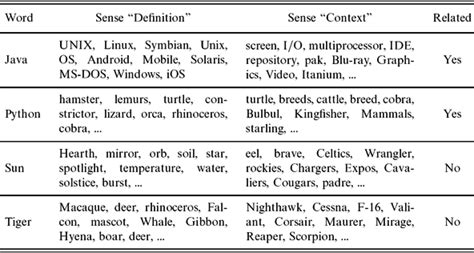 A Framework For Enriching Lexical Semantic Resources With