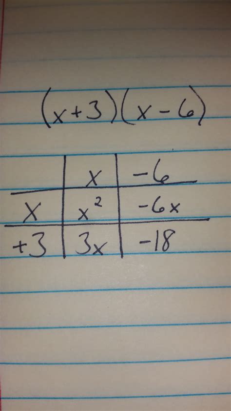 How To Use The Grid Method For Foil Algebra