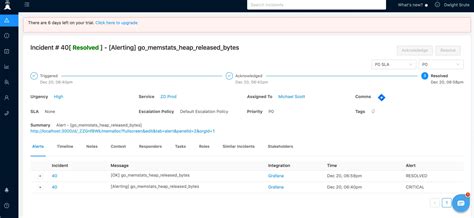 Grafana Alerts To Sms Phone Slack Microsoft Teams And Incident Escalation With Zenduty