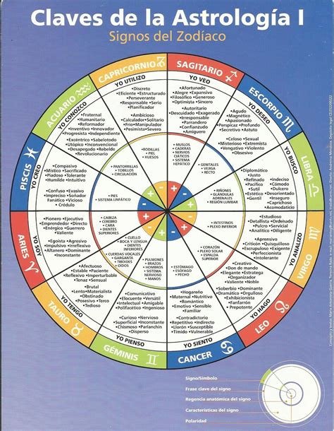 Narda FernÁndez Instructora Curso De Astrología Profesional Material