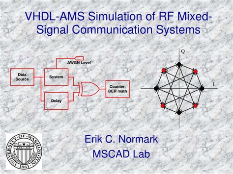 Ppt Vhdl Ams Simulation Of Rf Mixed Signal Communication Systems Powerpoint Presentation Id