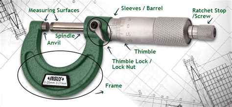 What Is Micrometer How To Use Micrometer