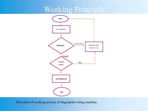 fingerprint voting system pptx computer peripherals computing