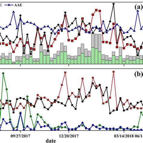 Gan Zhang Professor Phd Chinese Academy Of Sciences Beijing Cas Guangzhou Institute