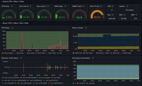 warum brauche ich it monitoring und wie implementiere ich es