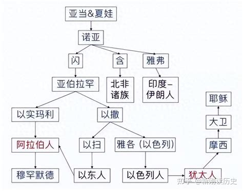 为什么古代以色列的12个支派，最终只剩下2个支派？ 知乎