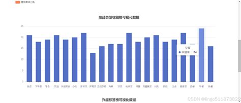 基于springboot框架在线订餐推荐系统的开发与设计 Java个性化外卖订餐推荐系统 排行榜、兴趣标签、可视化数据、爬虫 流行度热点推荐、兴趣标签推荐、协同过滤算法推荐 大数据 机器学习