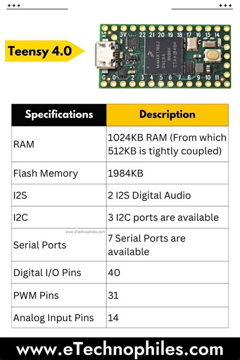 L293d Vs L298n Motor Driver Differences Specifications And Pinouts