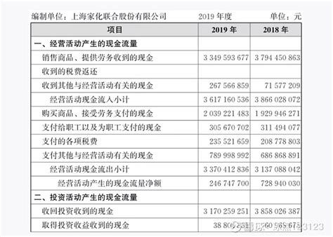 俯瞰三大基本财务报表从报表看企业 数字背后的秘密学习笔记1 网页链接我们生活在一个人人应该懂财务报表的时代日常生活和做决策都