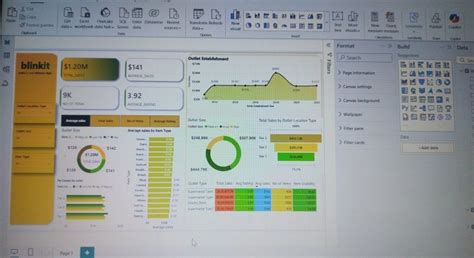 Tarun Kushwah On Linkedin Powerbi Datavisualization Dashboard